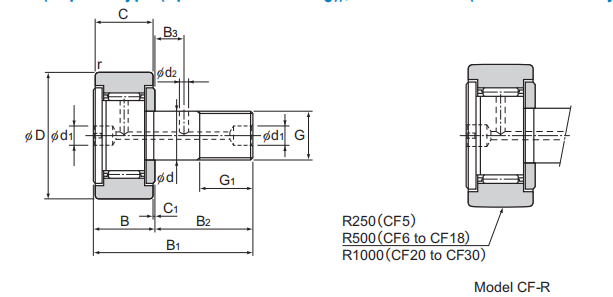 CF Series Cylindrical Outer Ring Slot Type Flat Cam Follower CF24 CF24UU