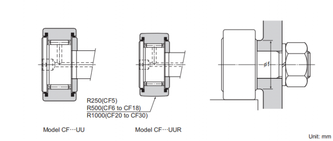 CF Series Cylindrical Outer Ring Slot Type Flat Cam Follower CF24 CF24UU