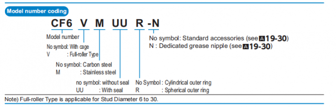 CF Series Cylindrical Outer Ring Slot Type Flat Cam Follower CF24 CF24UU