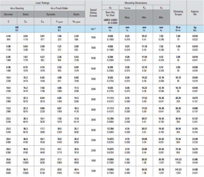 CR40 CRS40 CRSB40 Stud Type Track Roller Cam Follower With Cage Guidance